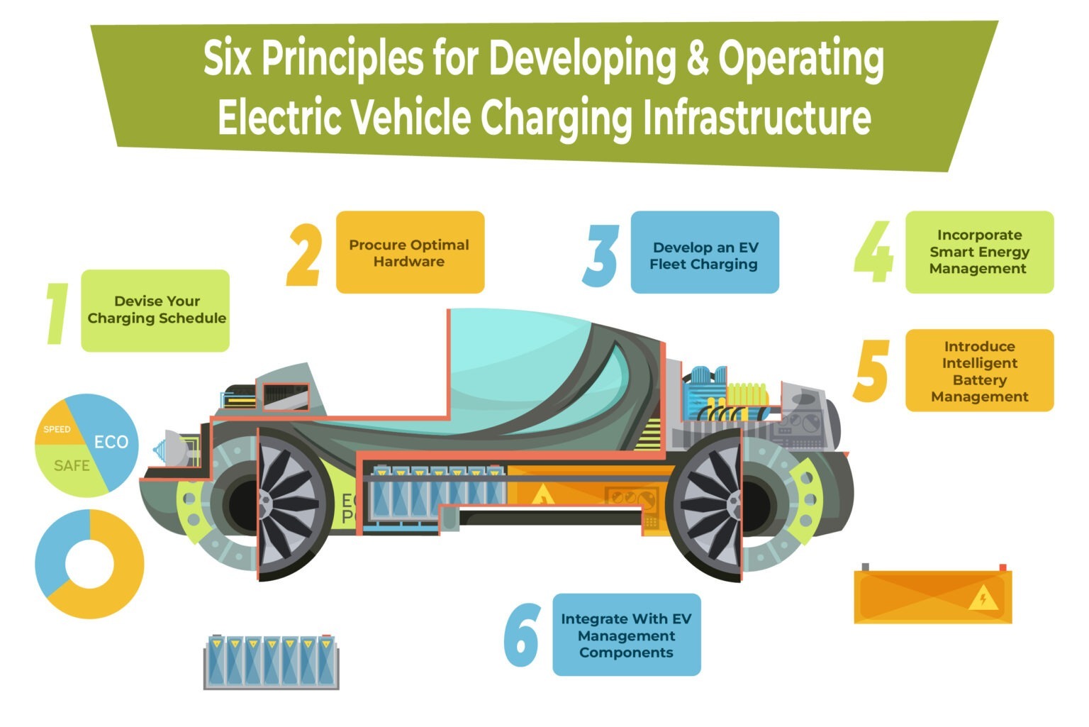 Six Principles for Developing and Operating Electric Vehicle Charging ...