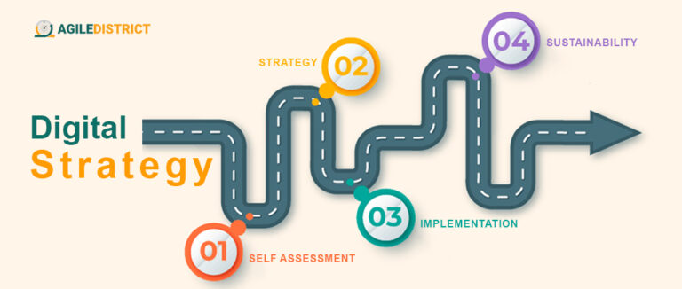 Digital Strategy Done Right: Building a Future-Proof Business Roadmap - Driving Digital ...